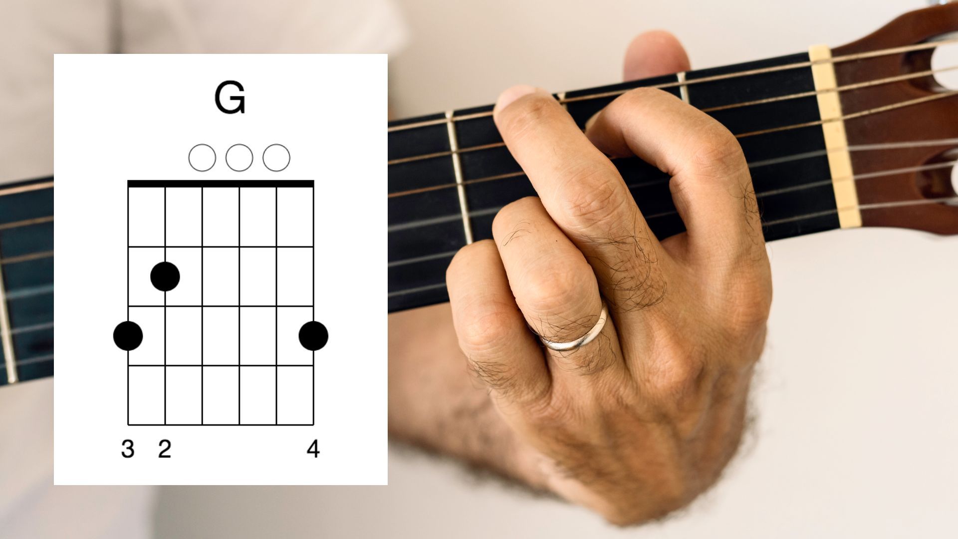 The G Major Key | Fretello
