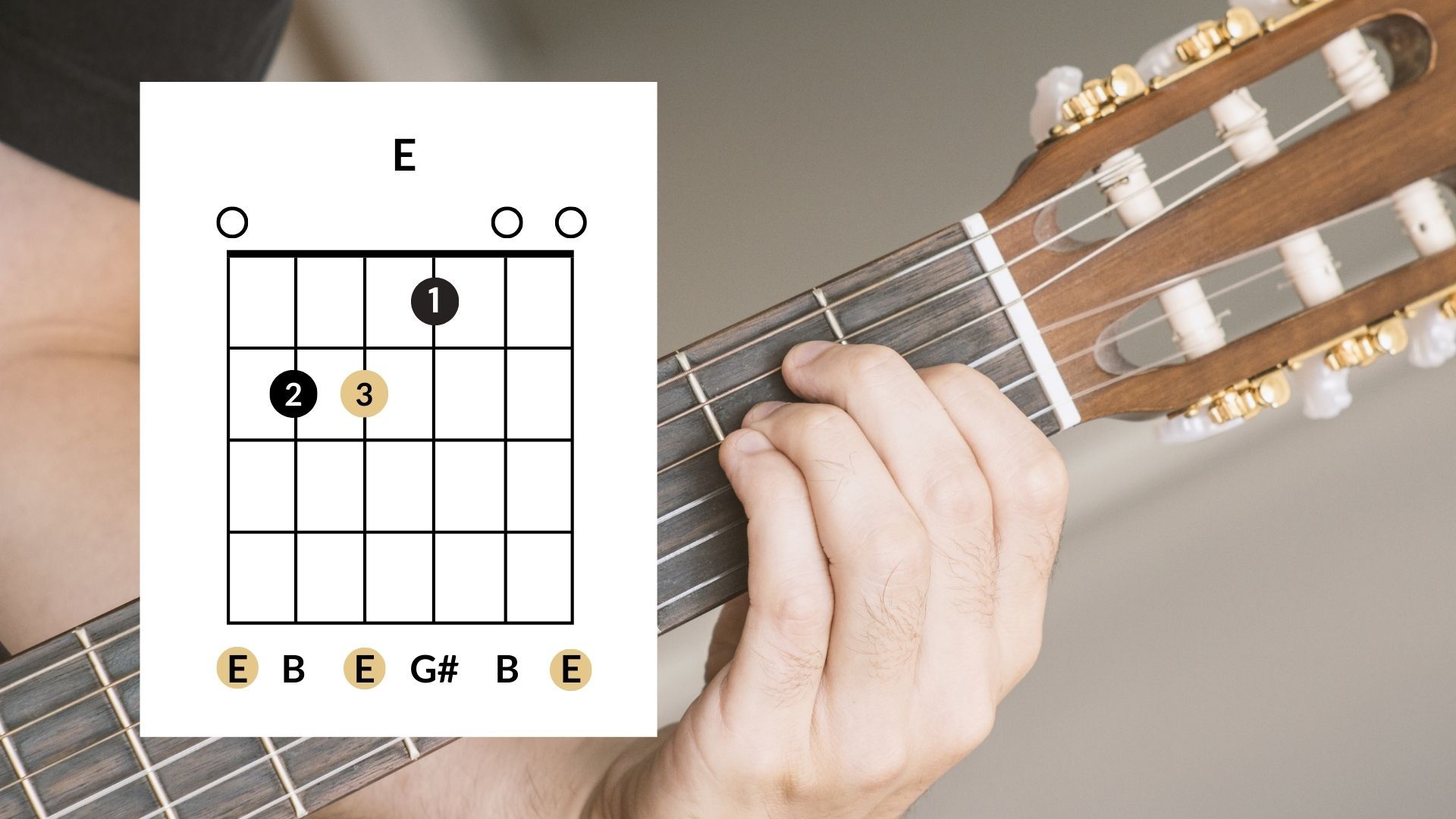 The E Major Chord for Guitarists