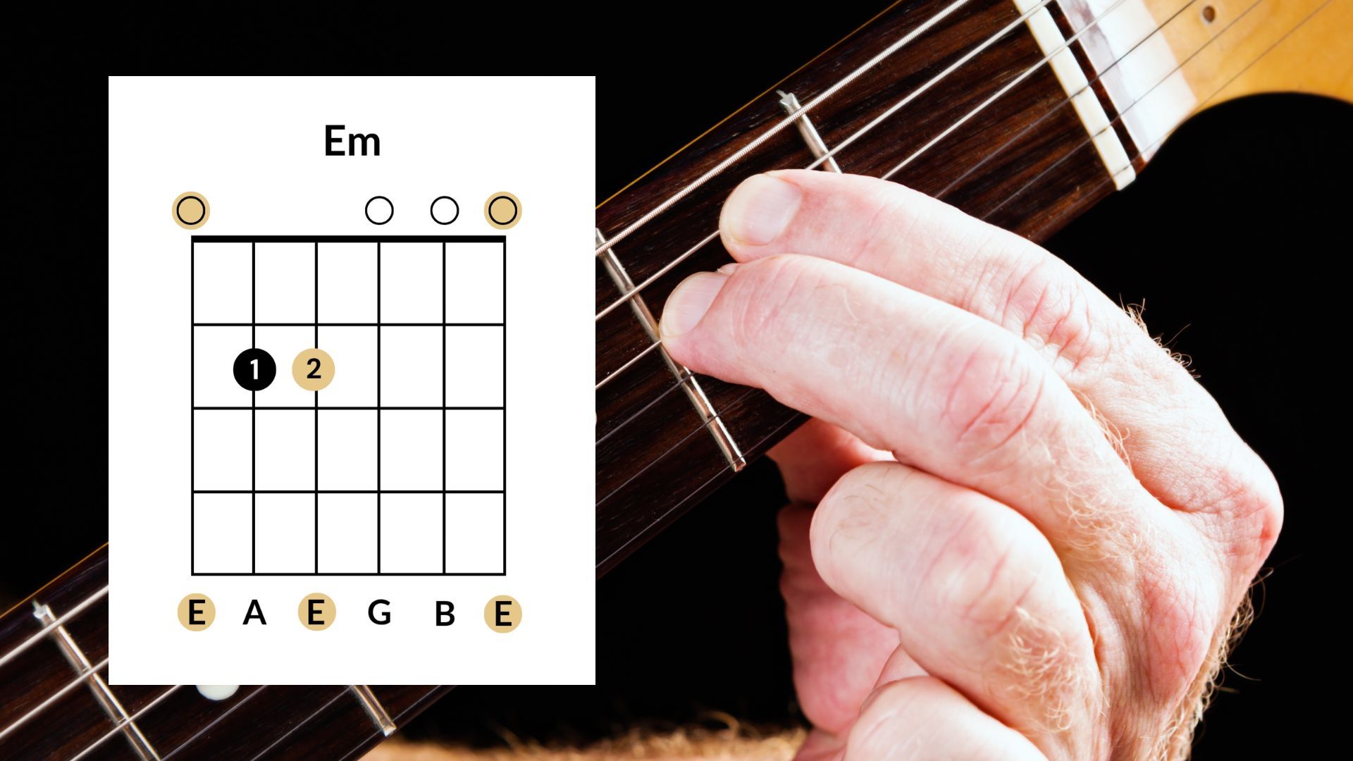 The E Minor chord for Guitarists