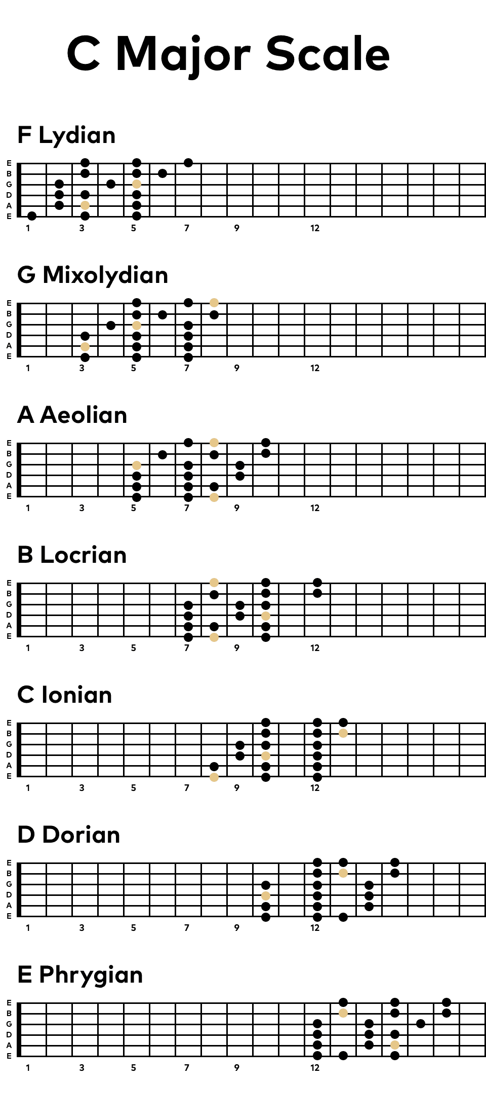 C Major Scale Vrogue co