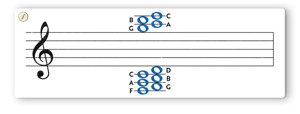 How to Read Sheet Music for Guitar: 8 Smart Hacks | Fretello