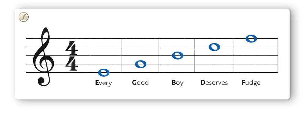 How to Read Sheet Music for Guitar: 8 Smart Hacks | Fretello