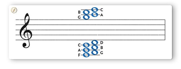 How to Read Sheet Music for Guitar: 8 Smart Hacks | Fretello